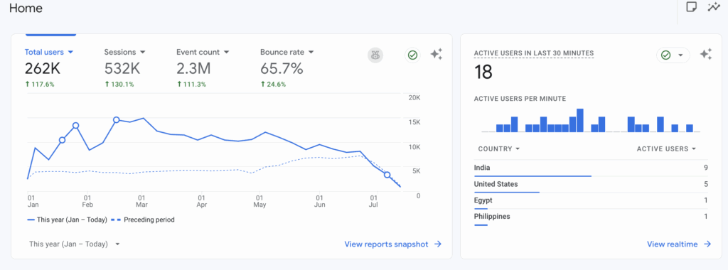 How to Find Unique Visitors in Google Analytics 4 (GA4)?