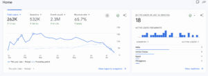 How to Find Unique Visitors in Google Analytics 4 (GA4)?