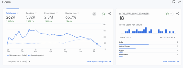 How to Find Unique Visitors in Google Analytics 4 (GA4)?