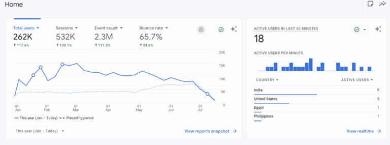 How to Find Unique Visitors in Google Analytics 4 (GA4)?